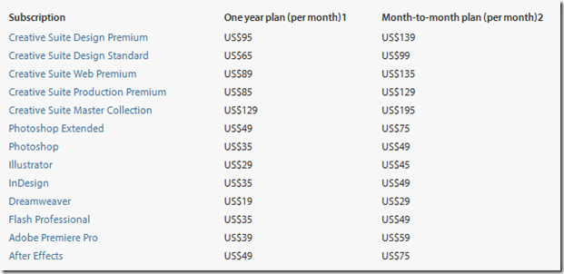 MPECS Inc. Blog: Adobe Offers Subscription Model For Software
